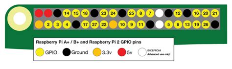 the rasp pi display raspberry pi geek