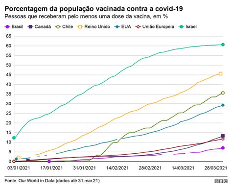 Abrafi Um Terço Das Mortes No Mundo 3 Gráficos Fundamentais Para