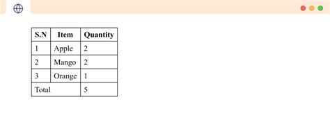 html table with examples