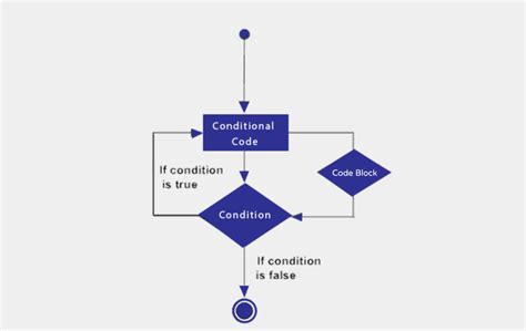 java tutorial for beginners basic java programming tutorials fita