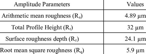 Surface Roughness Parameters Of H13 Pin Under Severe Wear Download