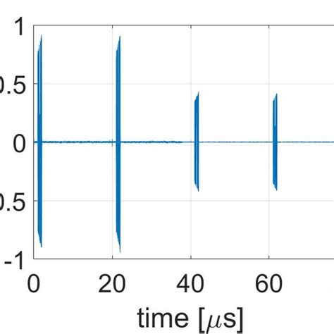 Shows The Received Chirp Pulses During Switching By Comparing Chirps
