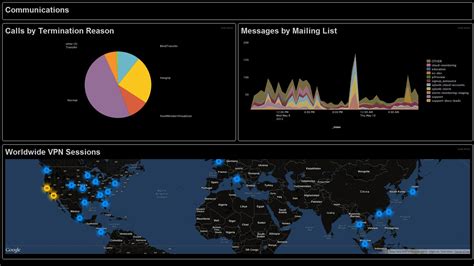 splunk x enterprise operational intelligence