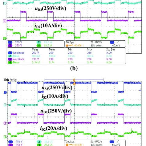 Voltage Waveforms And Current Waveforms For All The Power Switches And