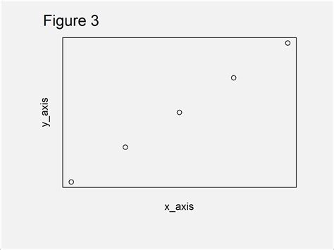 move axis label text closer to plot in base r how to decrease space