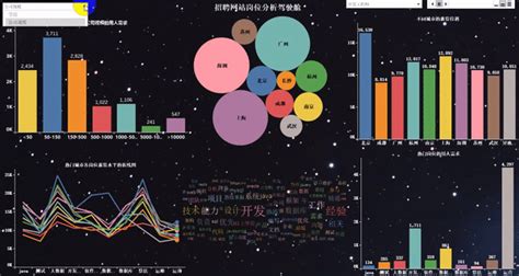 python爬取招聘网站数据，实现可视化交互大屏，让你一目了然 知乎