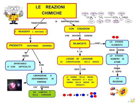 A Diagram With Words And Pictures On It