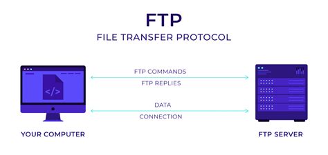 How To Use Sftp To Manage Files On Wordpress Pressidium® Managed