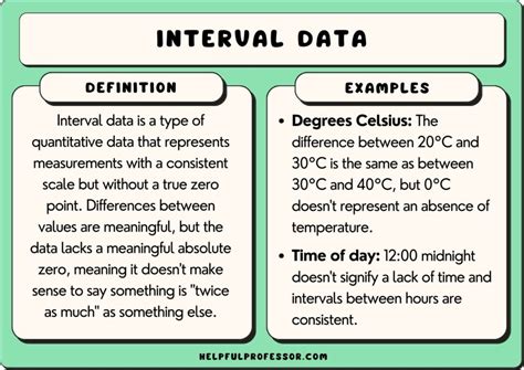 15 Interval Data Examples 2024