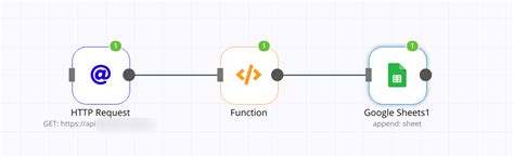 nested array iteration [object object] questions n8n