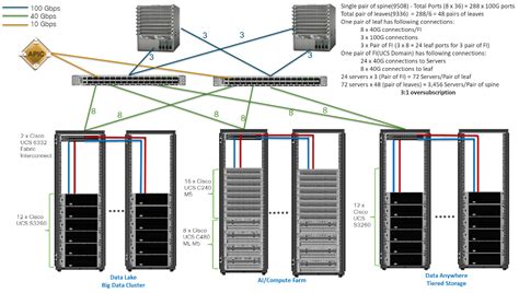 cisco data intelligence platform on cisco ucs s3260 with cloudera data