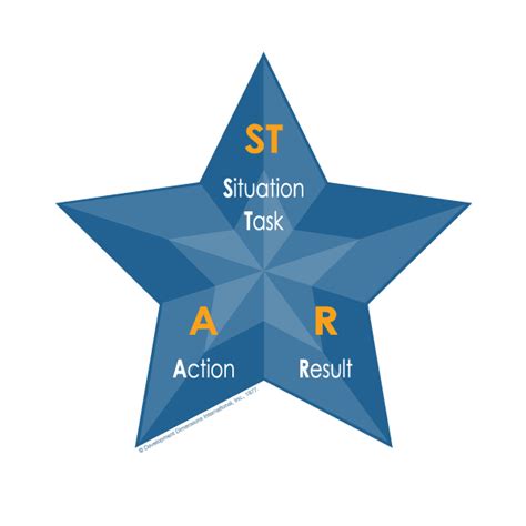 Star Method For Interviewing And Feedback Ddi