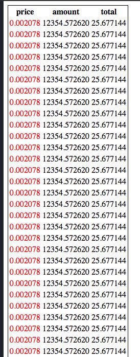 css why html table have multiple column s data into one