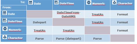 solved how to concatenate character and variable in sas sas