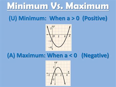ppt chapter 10 quadratic equations and functions powerpoint