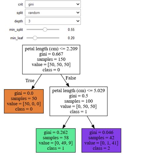 python plot interactive decision tree in jupyter