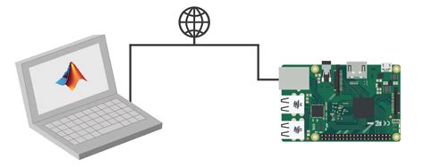 the raspberry pi i2c interface matlab simulink mathworks images