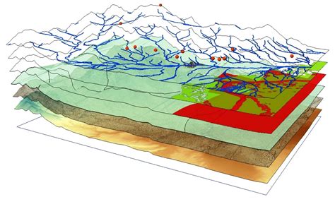 Sistemas De InformaciÓn GeogrÁfica Sig Allpe Madrid