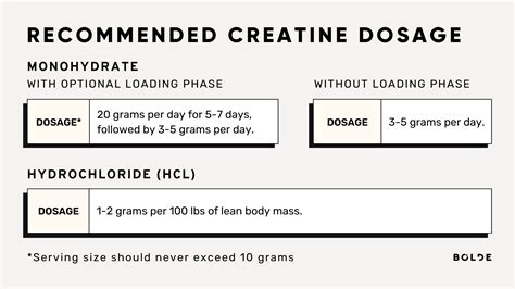 Creatine Monohydrate Vs Hcl What The Science Says Bolde Bottle