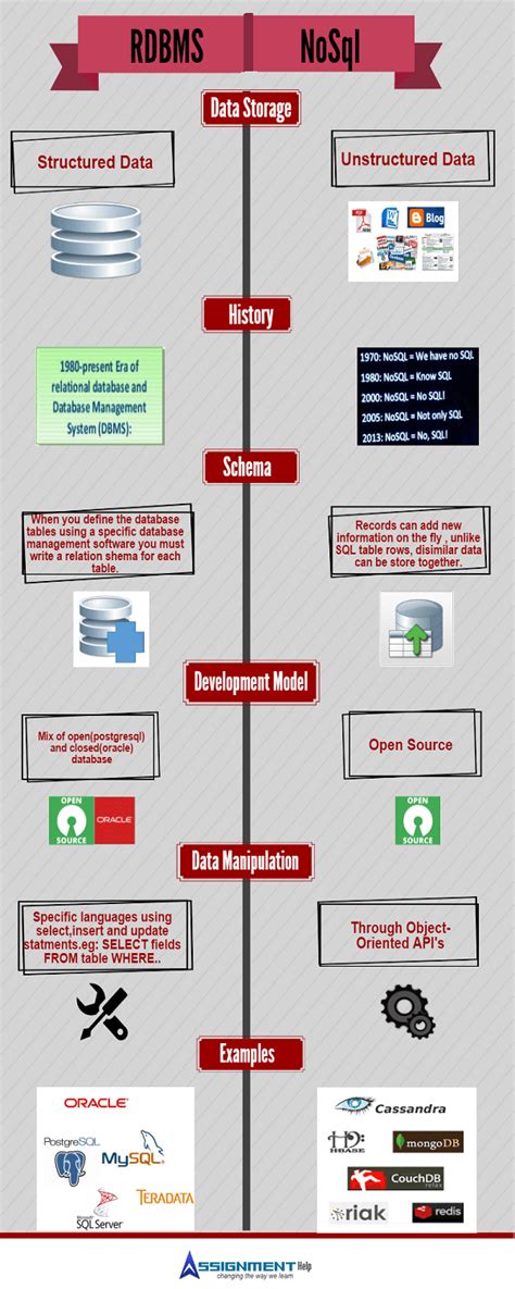 difference between rdbms and nosql