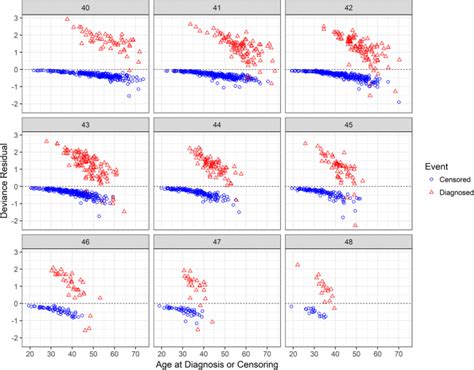 Joint Modeling Of Multivariate Longitudinal Data And Survival Data In