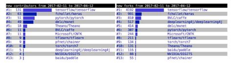 introduction to deep learning 2 parameters and configuration