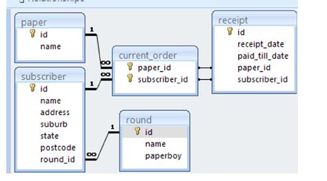 mysql composite foreign key add fails stack overflow
