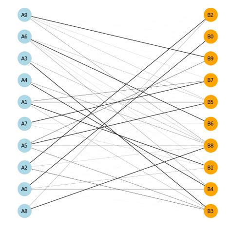 python different edge widths when saving networkx graph