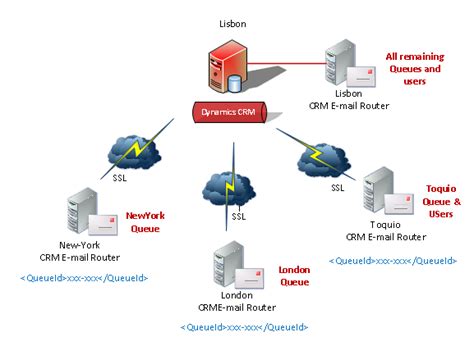 quantum dynamics with microsoft crm dynamics crm installing email