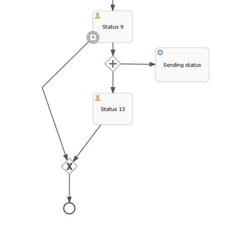 java boundary timers do not work in activiti 6 stack