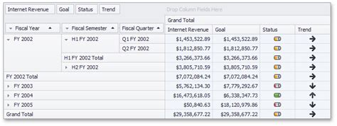 key performance indicators kpis winforms controls devexpress help