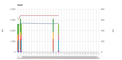 favorite chartjs horizontal scroll create dual axis tableau