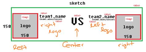 multi object position html css stack overflow