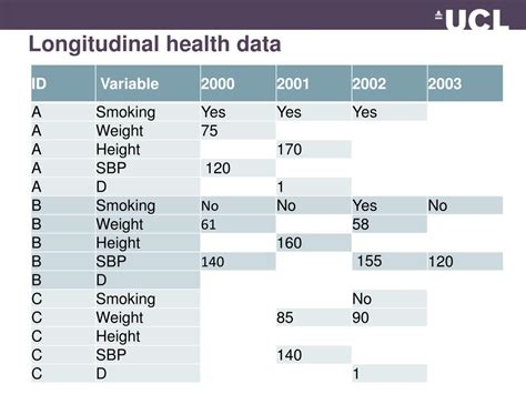 Ppt Multiple Imputation Of Missing Data In Longitudinal Health