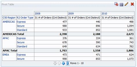 adding views for display in dashboards