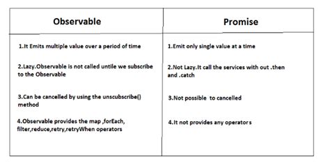 [solved] what is the difference between promises and observables rx js