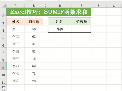 Sumif函数的使用方法（excel中sumif函数的用法及实例说明） 天天办公网