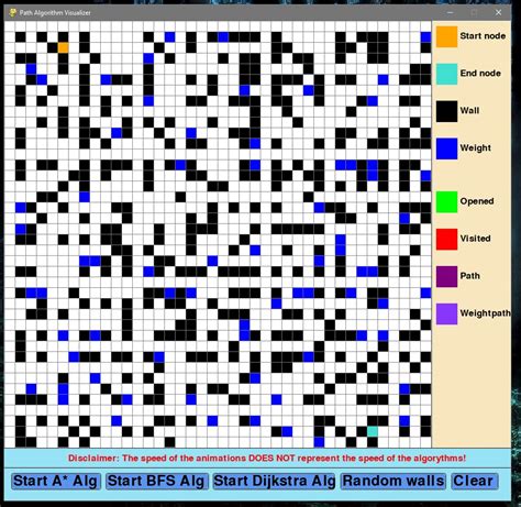 pathfindingalgorithm visualizer pathfinding algorithm visualizer