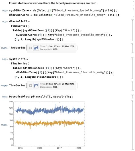 plotting health data ottmar klaas