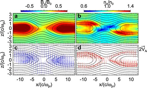 Figure 3 From The Evolution Of The Ion Diffusion Region During