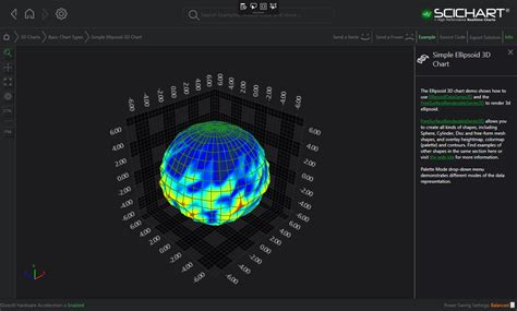 wpf 3d simple ellipsoid 3d chart example fast native charts for wpf