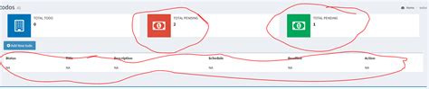 data not fetching after deleting one row in laravel stack overflow