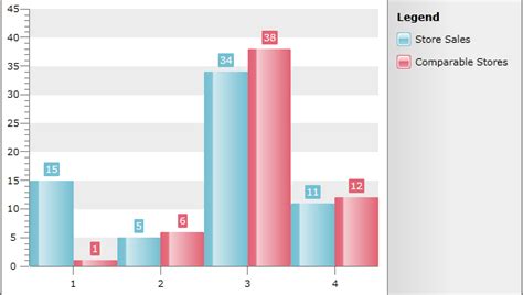 wpf chart itemwidthpercent and itemoverlappercent