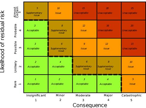 risk analysis chart svg riskope