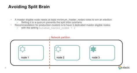 chaos engineering for elasticsearch