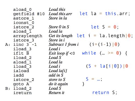 javascript at 20