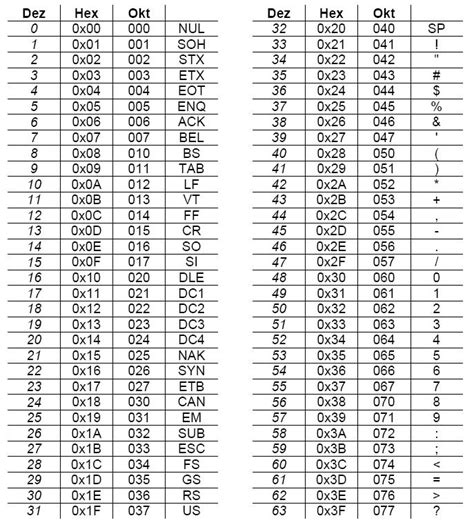 ascii tabelle 80