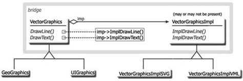 bridge design pattern with javascript codeproject