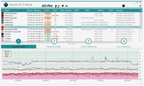 6 Best Wifi Analyzer For Windows 10 11 Pcs In 2024 Try Them Now
