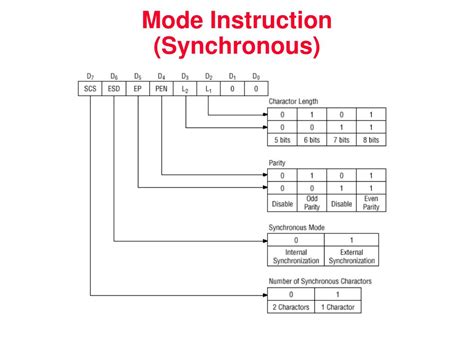 ppt serial communications powerpoint presentation free download id